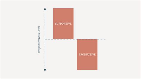 mindful context switching multitasking for humans ness labs
