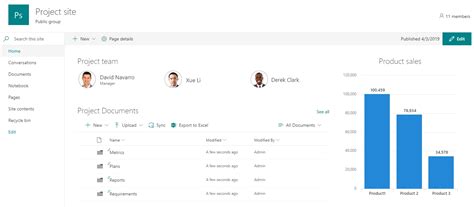 How To Create Modern Sharepoint Team Or Communication Site Using Pnp