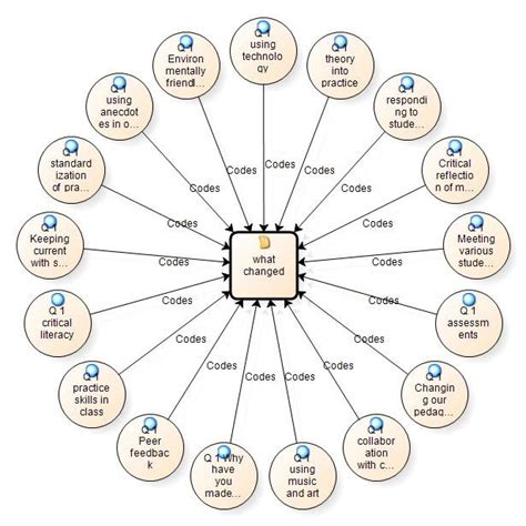Pdf Using Computer Assisted Qualitative Data Analysis Software Caqdas To Re Examine