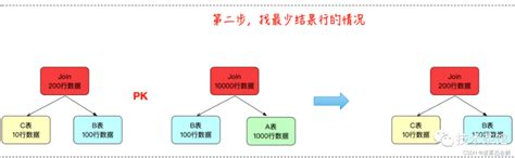 Mit6830 Lab3 Query Optimization数据库的查询优化inthistogram、tablestats、join代价