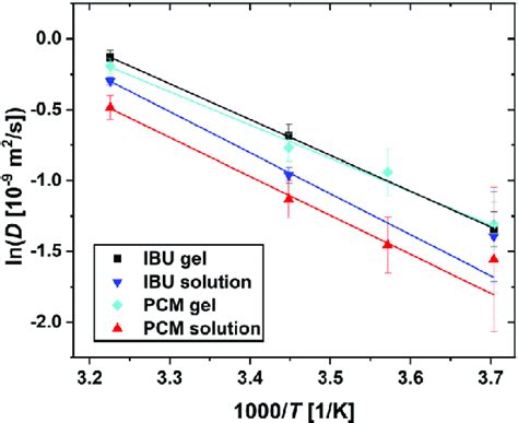 Summary Of The Jump Diffusion Coefficients D Eqn 3 Symbols Download Scientific Diagram