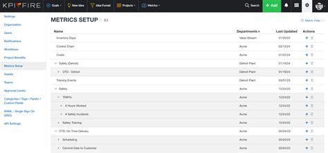 Metric Setup And Metric Tree View Help Kpi Fire