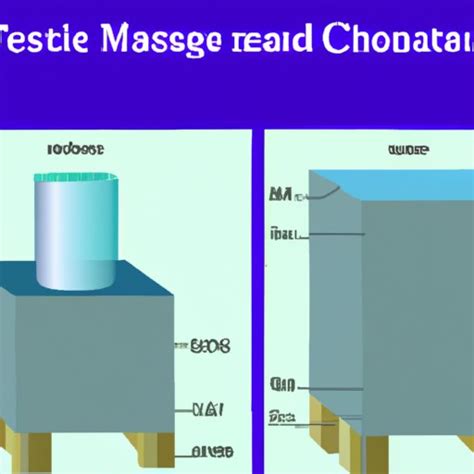 Volume In Science Exploring The Properties And Uses Of Volume The Enlightened Mindset