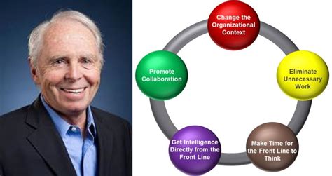 Cybertheory Zerotrust Think Design Cyber