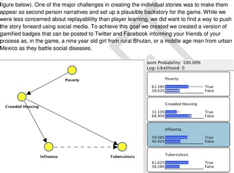 Bayesian Network Of Storyline For Alphabet Soup Download Scientific