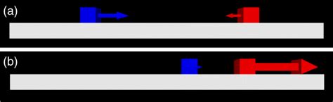 Computational Model Of Two Cubes Colliding A Before And B After An Download Scientific
