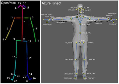 spatio temporal calibration of multiple kinect cameras using 3d human pose