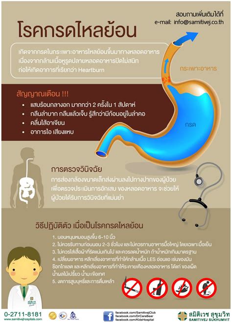 โรคกรดไหลย้อน โรคกรดไหลย้อน สุขภาพ สุขศึกษา