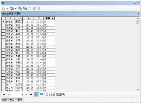 Arcgis 学习笔记6 5 外部excel数据点导入gis怎么把表格导入点 Csdn博客 Arcgis 学习笔记6 5 外部excel数据点导入gis怎么把表格导入点 Csdn博客