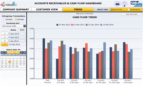 Aging Analysis Reports Using Excel India Dictionary