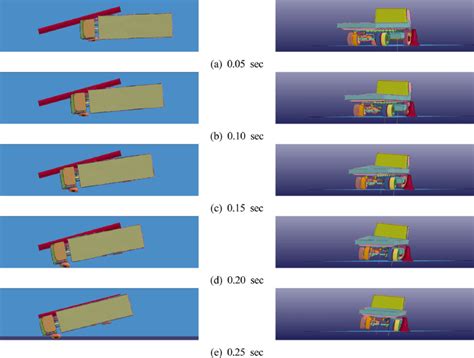 에는 차량충돌 시간에 따른 차량의 변형 및 손상 형태를 나타내었으며 실험에서 발생한 차량의 진행 및 손상 Download Scientific Diagram