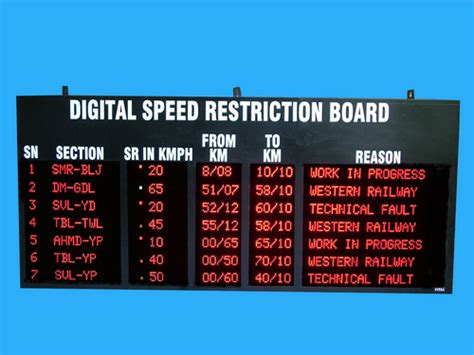 Multi Line Display Board At INR In Chennai B B S Devices
