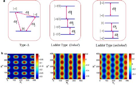 Figure 1 From Multi Dimensional Dynamical Decoupling Based Quantum