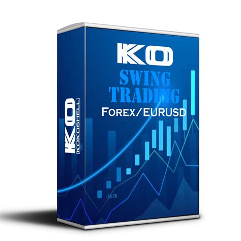 Eurusd Swing Trading Ea Expert Advisor For Automated Trading