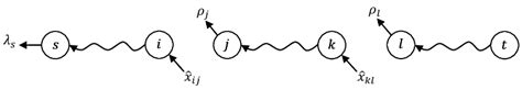 the corresponding g ˆ x of path s → t in figure 2 given y ij y kl
