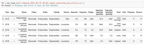 Result Of The Head Function Performed On The Original Dataset Download Scientific Diagram