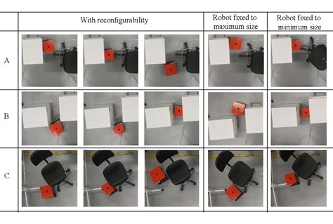 Figure 9 From Design Of A Reconfigurable Robot With Size Adaptive Path Planner Semantic Scholar