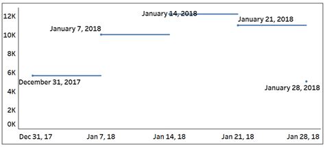 Step And Jump Line Charts In Tableau Learn Tableau Public