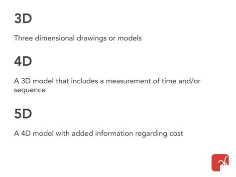 A Glossary Of BIM Terminology PDF D Graphics Computer Software And Applications