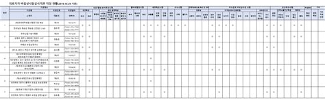 의료기기 비임상시험실시기관 지정 현황 191029 기준 유관기관 자료자료실 의료기기산업정보 종합정보시스템