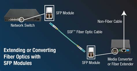 Choosing SFP Modules Cleerline SSF Fiber Optics