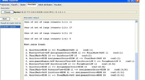 Weka Executing Apriori Algorithm Download Scientific Diagram