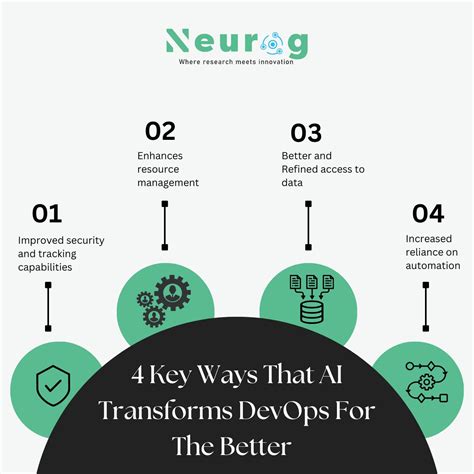 neurog on linkedin aiintech devopstransformation artificialintelligence devopsai…