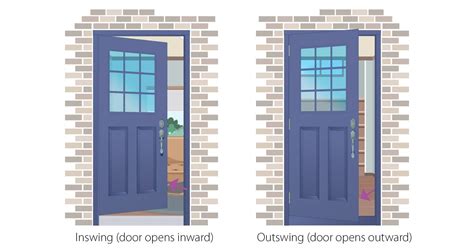 Open Inwards Vs Open Outwards Doors — Trade Superstore Online