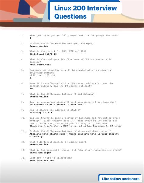 Mohammed Abdul Mubeen On Linkedin Linux