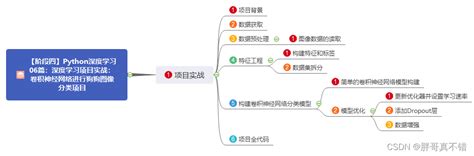 【阶段四】python深度学习06篇：深度学习项目实战：卷积神经网络进行狗狗图像分类项目