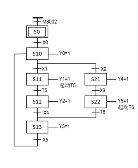 A Control System Uses PLC Output Y Y To Control Six Chegg Com