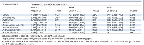 Figure 1 From Left Atrial Function Of Patients With Atrial Fibrillation Undergoing Thoracoscopic