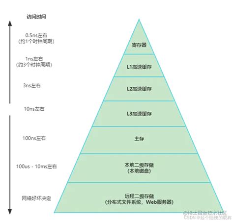 安卓入门六十三 稳定性与流畅性android 稳定性 Csdn博客