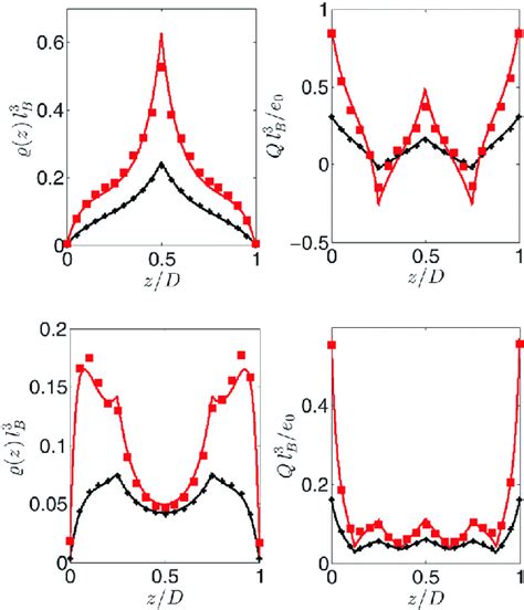 Comparison Between Theory And Mc Simulations For 5 Mers The Distance Download Scientific