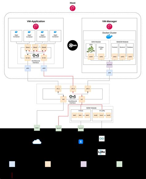 Overall Network Architecture Download Scientific Diagram