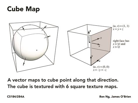 Cs184284a Lecture Slides