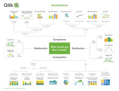 Exploring Leading Top Data Visualization Tools Dataops Redefined