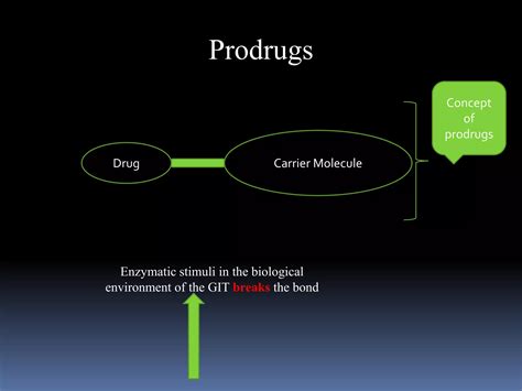 Colon Targeting Pptx Free Download