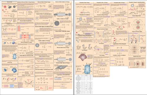 Physics 2 Cheat Sheet Rphysicsstudents