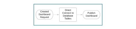 Building A Better Analytics Organization Common Issues Part 2