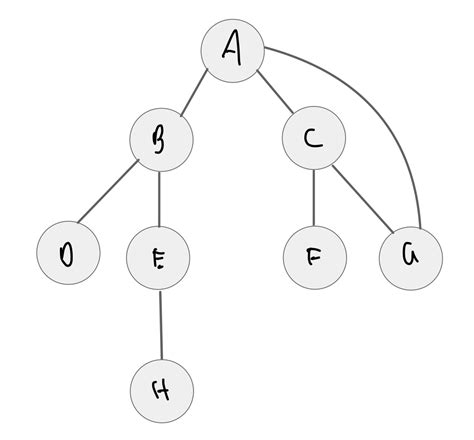 01 depth first search slides