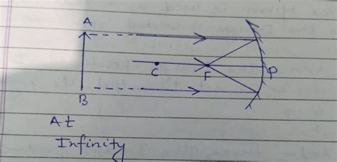 Define The Principal Focus Of A Concave Mirror And Convex Mirror Zafar Sir