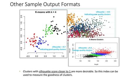 What Is The Kmeans Clustering Algorithm And How Does An Enterprise Use It To Analyze Data Pptx