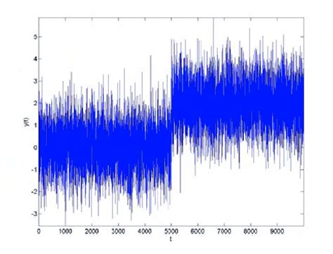 figure 1 from interpretation of the dynamic allan variance of