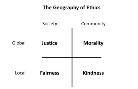 Fernando Dias On Linkedin Another Brilliant 2x2 Matrix