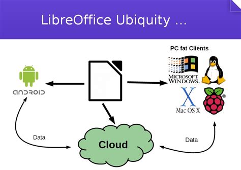 LibreOffice 5 Released With Bug Fixes Cloud And Mobile Aspirations Extremetech