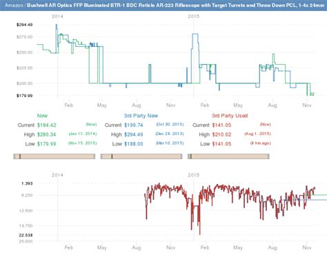 Lets Talk Ffp Variable Power Scopes Rar15