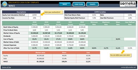 NPV Excel Formula How To Calculate Net Present Value