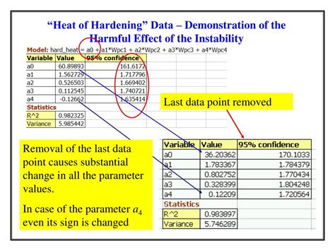 Ppt Multiple Linear And Polynomial Regression With Statistical