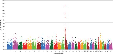 Introduction Outlier Analysis Workshop